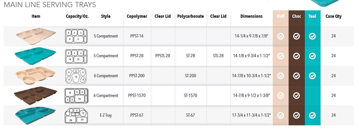 JonesZylon Copolymer Main Line Food Tray for Corrections Facilities ...
